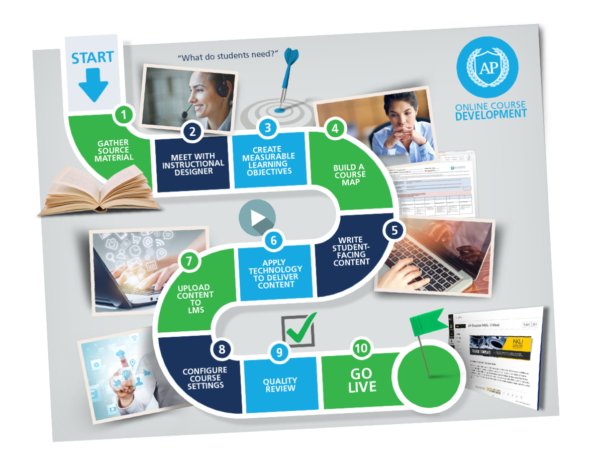 AP Course Development Process